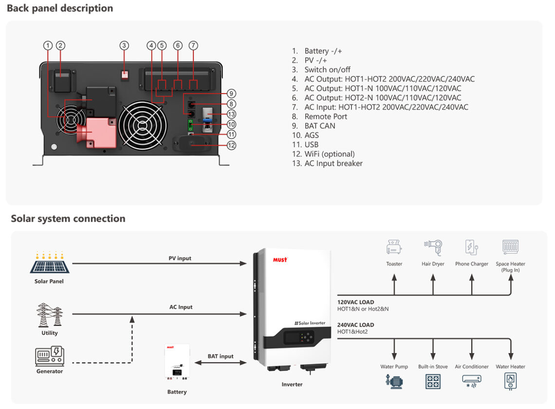 Serie PV3300 TLV (CA: 120 V + 120 V, 1-6 KW) – Must Energy Centroamérica